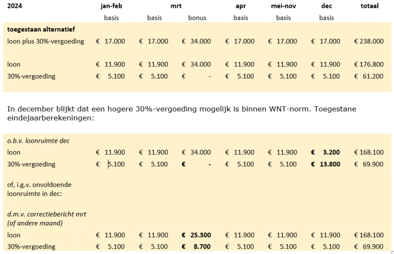 KG:041:2024:22 Expatregeling, aftopping vergoeding en verdeling over ...